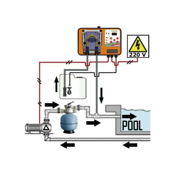 Hydroline HDP H2O2 Peroxyde Dosing Pump – Rock Pools Gib